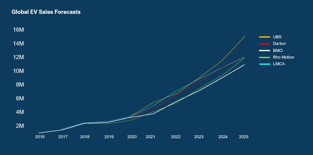Cobalt – Koba Resources Limited
