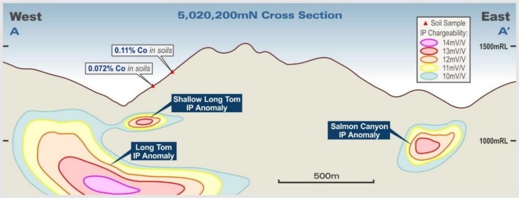 Colson Cobalt-Copper Project – Koba Resources Limited